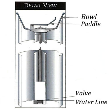 The Drinking Post, Horse Automatic Waterer thats Energy Free